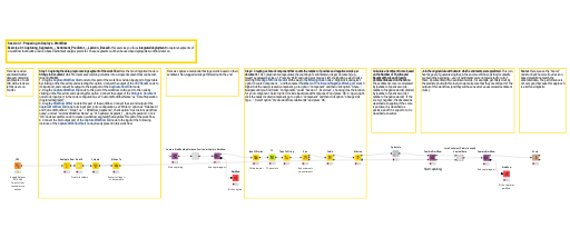 L3 - DA Course - Session 1 - Exercise 1 - Capturing Segments - Sentiment Predictor - Lexicon ...